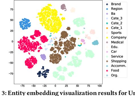 Figure 3 From Developing Knowledge Graph Based System For Urban Computing Semantic Scholar