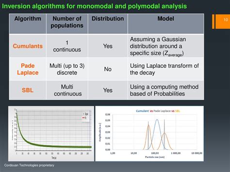 nanoparticle size measurements ppt download
