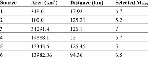 Seismic Source For The Study Area Download Scientific Diagram