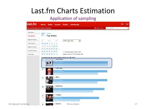 Ppt Multigraph Sampling Of Online Social Networks Powerpoint