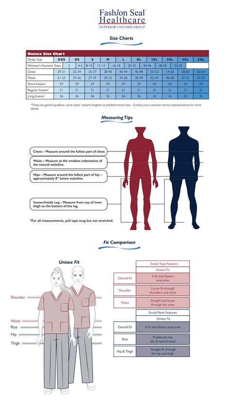 Figs Scrubs Size Chart At William Deas Blog