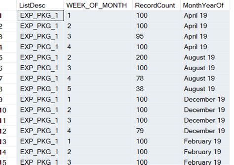 Help With A Dynamic Pivot Returning All Nulls Sqlservercentral Forums
