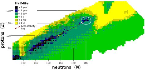 Unbiunium Wikipedia