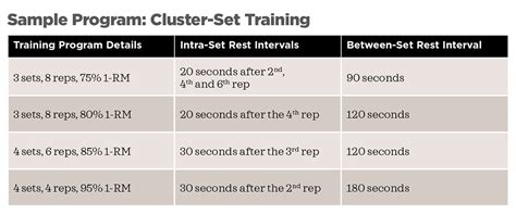 Resistance Training Techniques Idea Health And Fitness