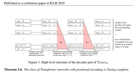 Are Transformers Turing Complete A Good Disguise Is All You Need