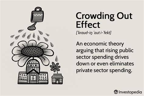 What Is The Crowding Out Effect Economic Theory