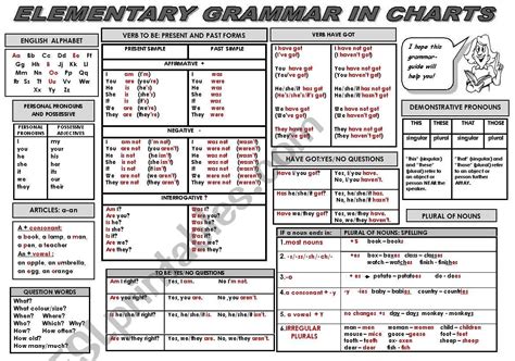 Grammar Charts Printable