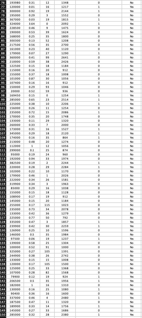 The Excel File Contains The Following Variables Chegg