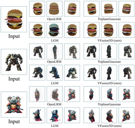 논문 리뷰 Vfusion3d Learning Scalable 3d Generative Models From Video
