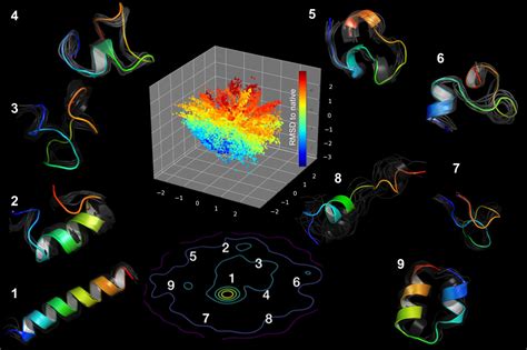 Modified Deep Learning Algorithms Unveil Features Of Shape Shifting Proteins Rfuturology