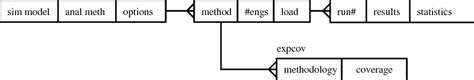 Database Schema For Coverage Experiment Results Download Scientific Diagram