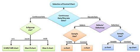 Data Analysis