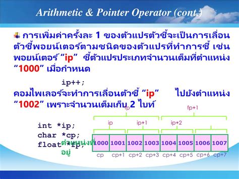 Ppt Structure Programming การเขียนโปรแกรมแบบโครงสร้าง Powerpoint Presentation Id5925412