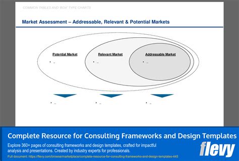 Complete Resource For Consulting Frameworks And Design Templates Ppt Slide Deck