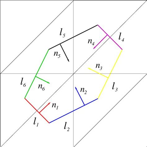 sketch of the vertex centred finite volume scheme download scientific