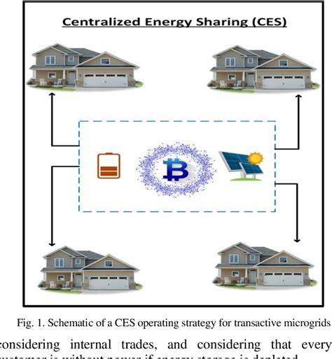 Developing A Pv And Energy Storage Sizing Methodology For Off Grid