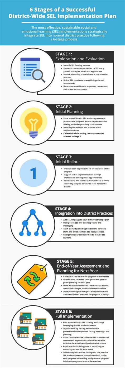 Achieve Sel Success With 6 Critical Steps To Implementation