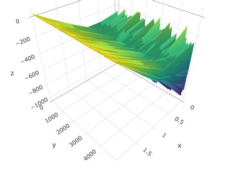r why does plot ly in plotly plot the id column for the surface plot