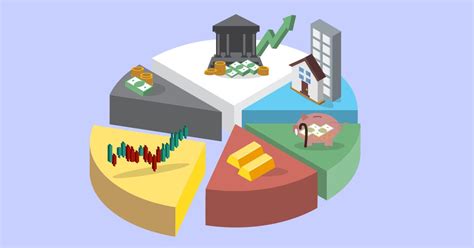 Mf Gold Bonds Trading Private Equity So Many Options So Much… Advaith R Kumar