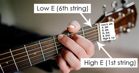 How To Tune A Mini Guitar [complete For Beginners]