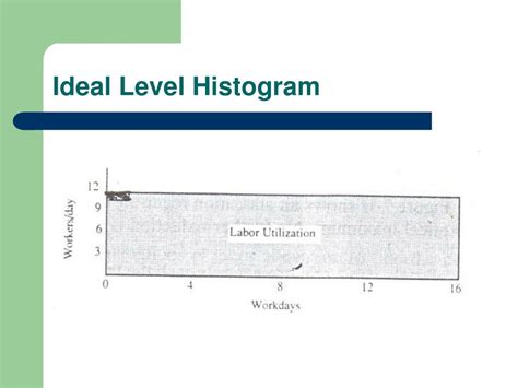 ppt resource allocation and levelling powerpoint presentation free