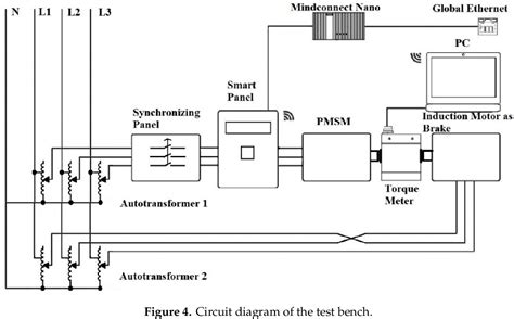 Figure 1 From A Method For Efficiency Determination Of Permanent Magnet Synchronous Motor
