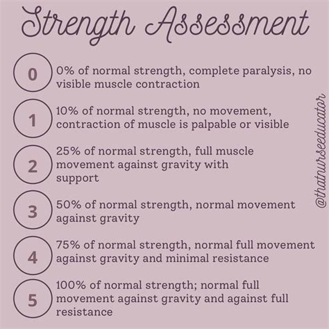 How To Assess Grip Strength Nursing At Elizabeth Blanche Blog