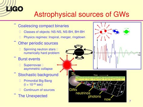 PPT Gravitational Wave Detection With Interferometers Insights And Challenges PowerPoint
