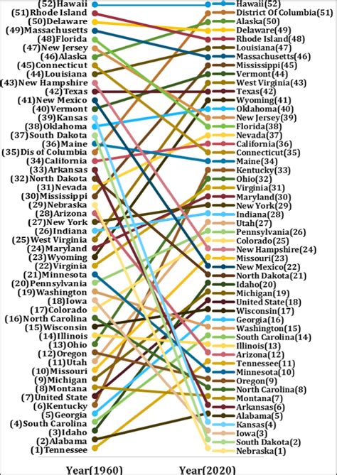 rank of us states according energy mix diversification index h h