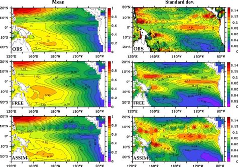 Mean Dynamic Topography In Meters Left And Standard Deviation Of Download Scientific