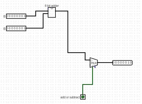 Solved Combinational Circuit Design A Follow The Idea