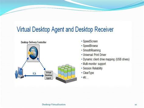 Ppt Desktop Virtualization Citrix Xendesktop Powerpoint Presentation Id 4970037
