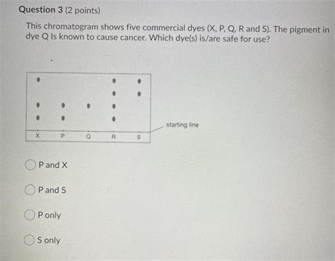 Solved Question 3 2 Points This Chromatogram Shows Five