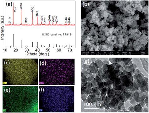 A Xrd Pattern B Sem Image Cf Edx Mapping Of Cu Fe C And N
