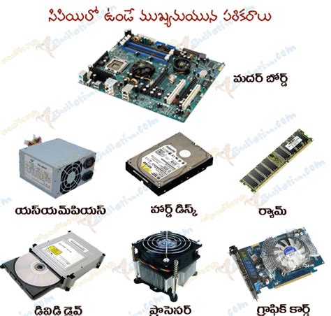 Telugu Computer World Raju