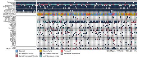 how to go about making a plot like this r rstats