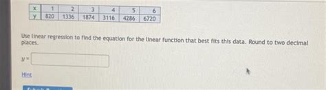 solved use linear regression to find the equation for the