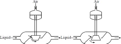 Figure 5 5 From Design Of Sliding Mode Pid Controller With Improved