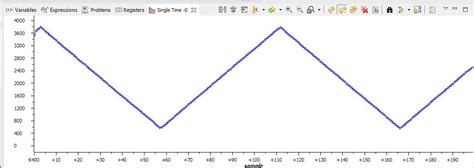 tms320f28377s adc issue with first sample c2000 microcontrollers