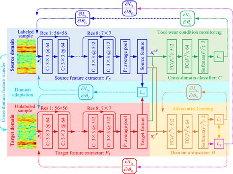 Network Architecture Fundamentals At Angel Alvarez Blog