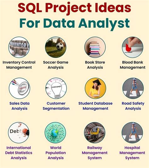 Sql Project Ideas For Data Analyst Sql Projects Sql Data Analyst