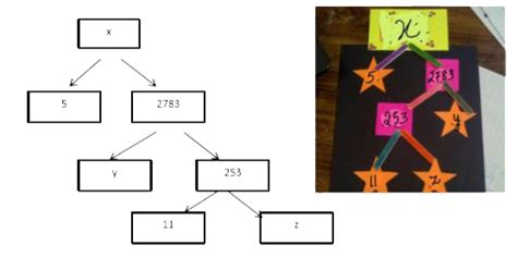 A Mathematics Exhibition Is Being Conducted In Your School And One Of