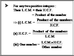 LCM HCF Previous Year Questions PDF Study Notes