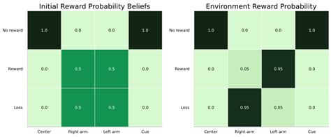 Introducing Activeinferencejl A Julia Library For Simulation And Parameter Estimation With
