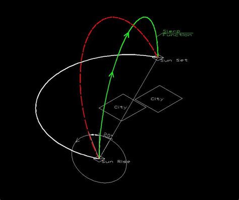 Rotating A Rotation Unity Forum