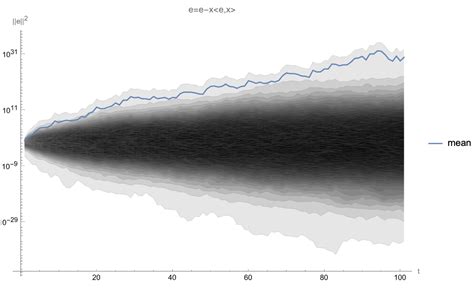 Visualization Visualizing Density Histogram Evolving Over Time Mathematica Stack Exchange