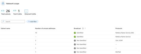 Set Up Traffic Mirroring Defender For Iot Microsoft Defender For Iot Microsoft Learn