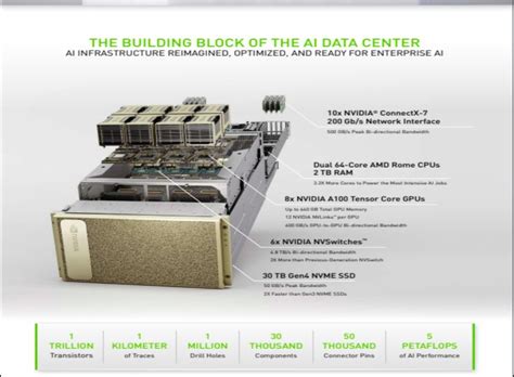 NVIDIA A GPUs On Cloud E E Networks Documentation
