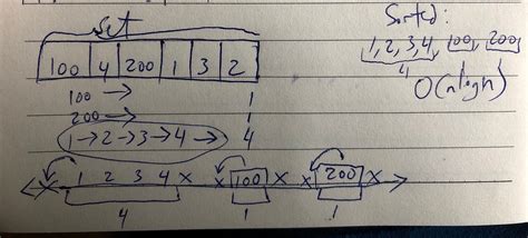 Understanding Neetcodes Solution To Leetcode 128 Longest Consecutive