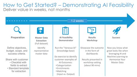 Master Data Governance Excelerateds2p